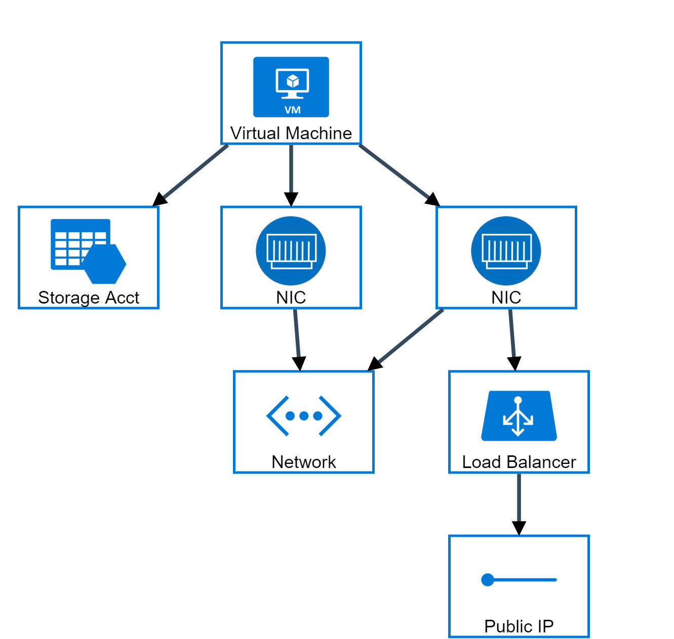 How Do I Deploy To An Azure App On Linux Using Azure Devops How Do I Deploy To An Azure App On Linux Using Azure Devops