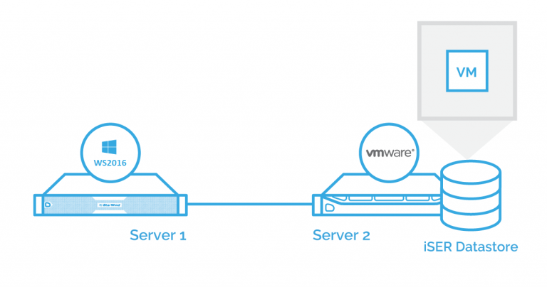 StarWind iSER Support