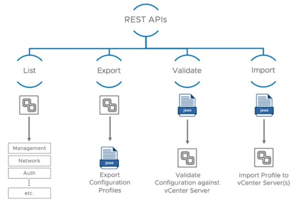 VMware vSphere 7.0: is it worth Upgrading?
