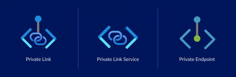 Private Endpoint, Private Link, Private Link Service