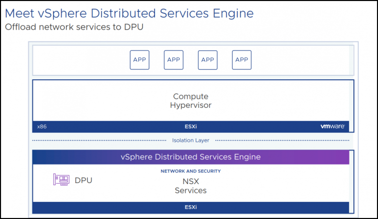 vSphere 8.0: What's New