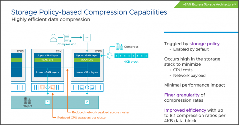 VMware vSAN 8.0 ESA