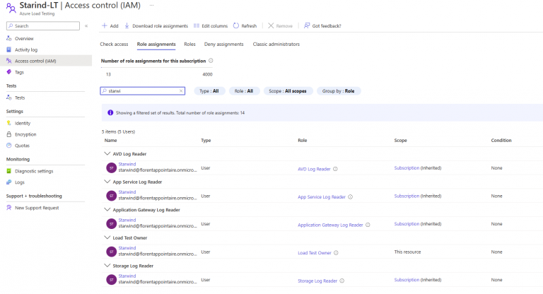 Azure Load Testing: Getting Started
