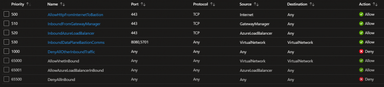 Azure Bastion Deployment: Secured and Restricted