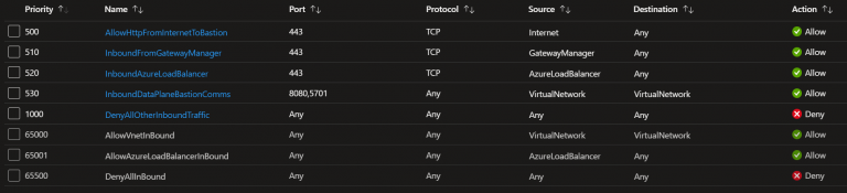 Azure Bastion Deployment: Secured and Restricted