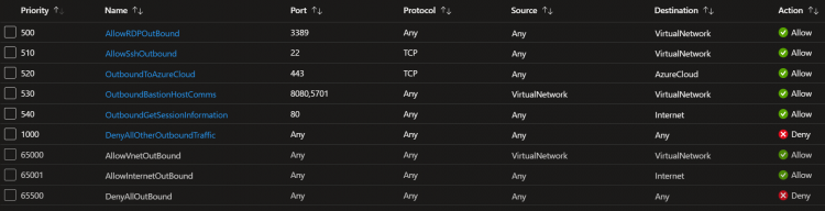 Azure Bastion Deployment: Secured and Restricted