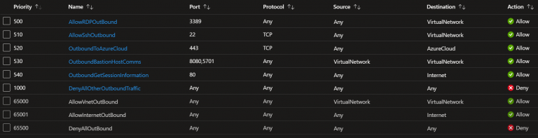 Azure Bastion Deployment: Secured and Restricted