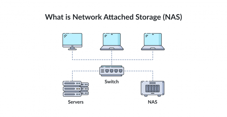 What is Network-Attached Storage (NAS)?