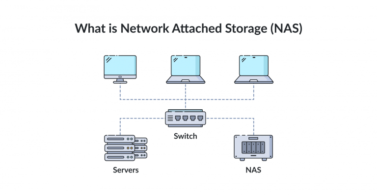 What is Network-Attached Storage (NAS)?