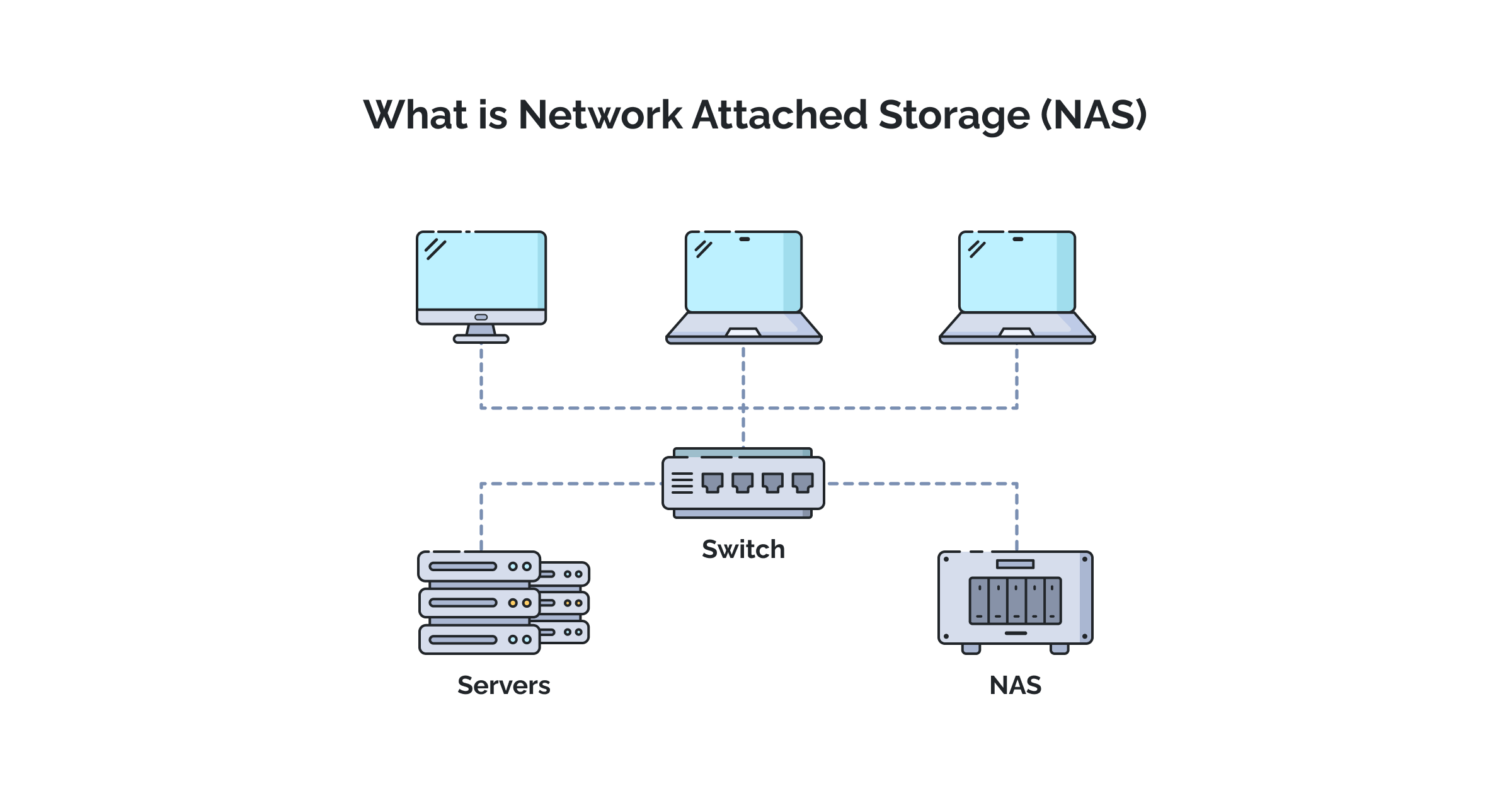  NAS 