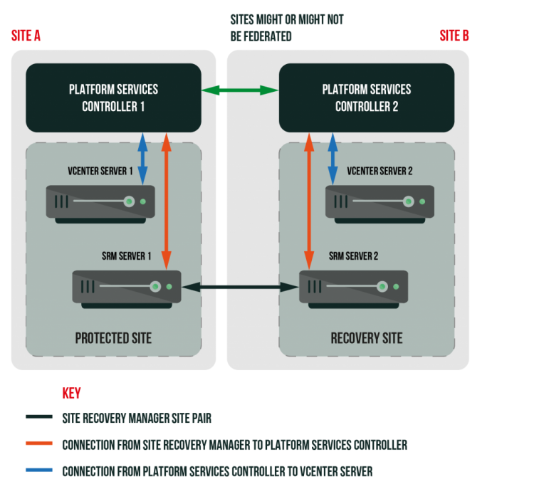 Deep dive into VMware vCenter Site Recovery Manager 8.1. Part 2 ...
