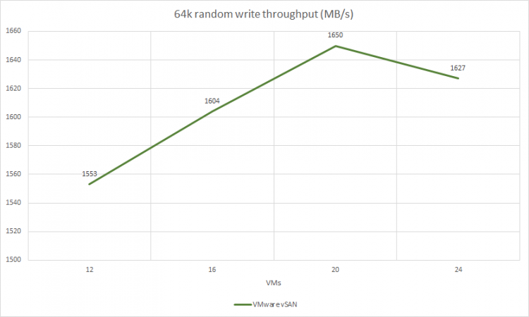 Virtualization: Performance Comparison
