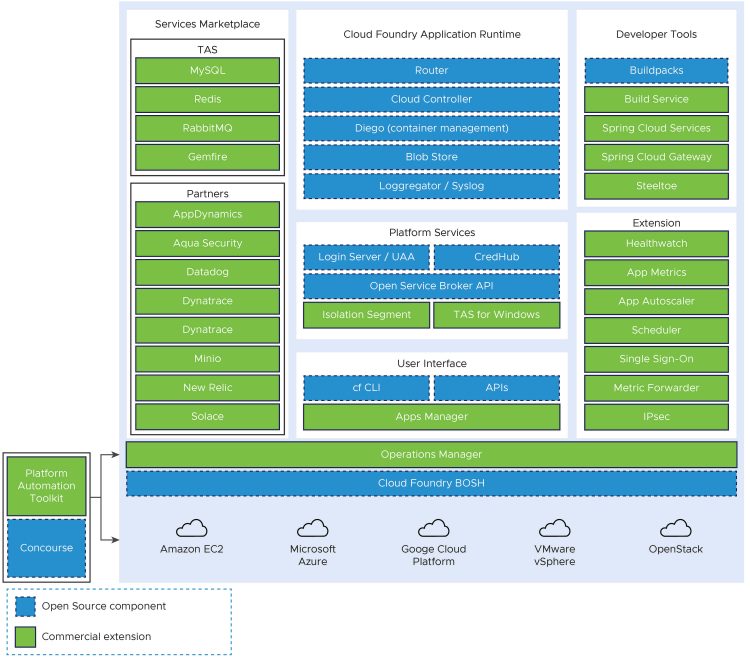 Explore VMware Tanzu: Manage Modern Apps with Ease