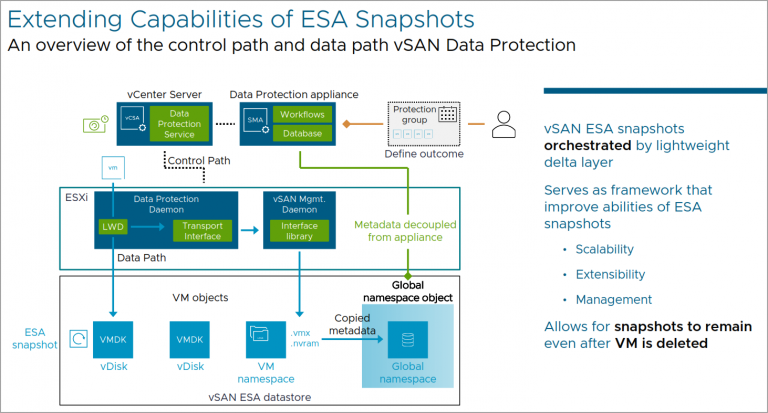 VMware vSAN 8.0 U3: Enhanced Data Protection with Deep Snapshots