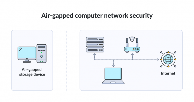 Air-Gapped Backups: Essential Defense Against Ransomware