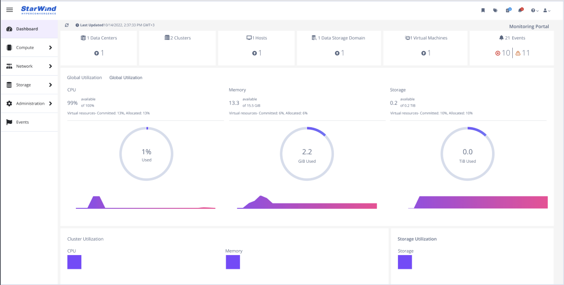 HCI Alternatives: The Best Nutanix Competitors 2025