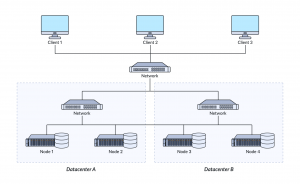 What Is Distributed Storage? Types, Benefits & Use Cases