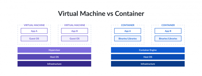 What Are Virtualized Applications? Benefits, Technologies & Best Practices