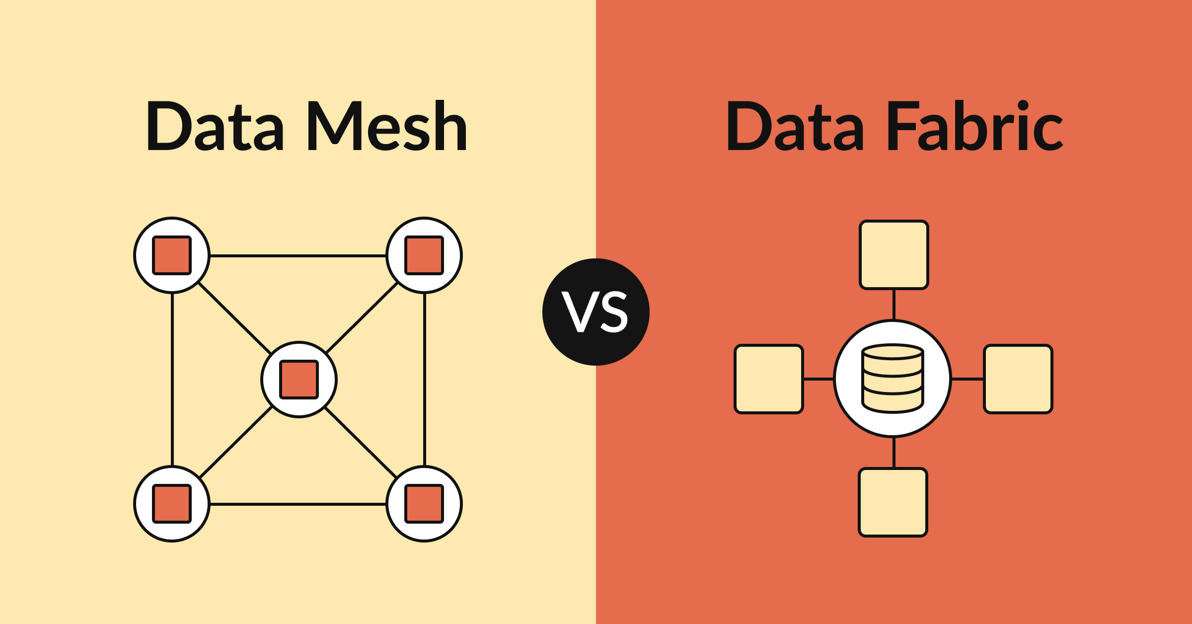 Data Mesh vs. Data Fabric: Modern Data Management Challenges