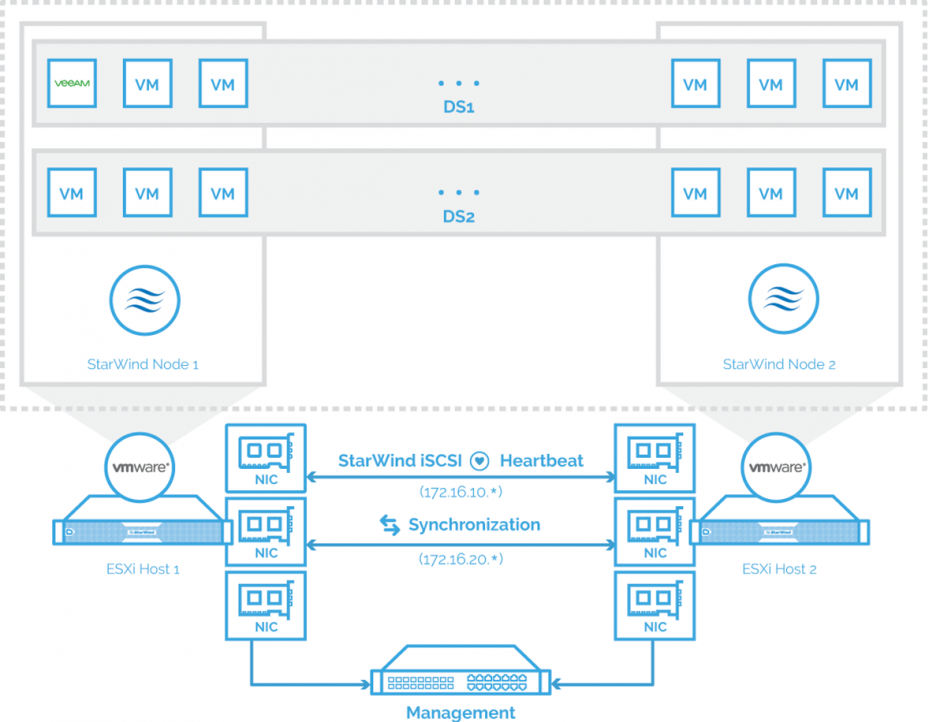 Getting started with StarWind Appliance - Resource Library