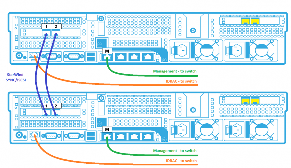 Getting started with StarWind Appliance - Resource Library