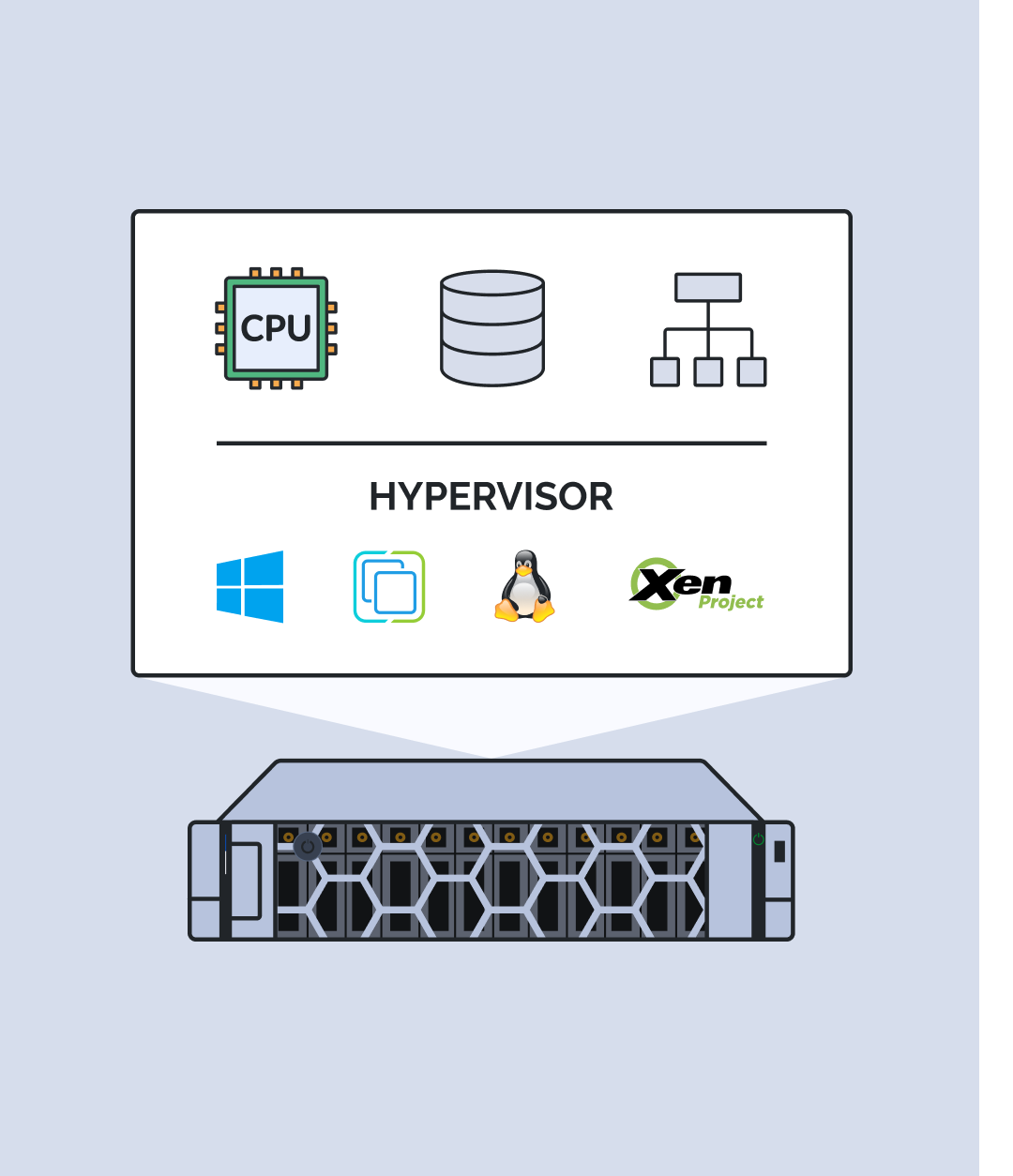What is HCI? Hyperconverged Infrastructure Guide
